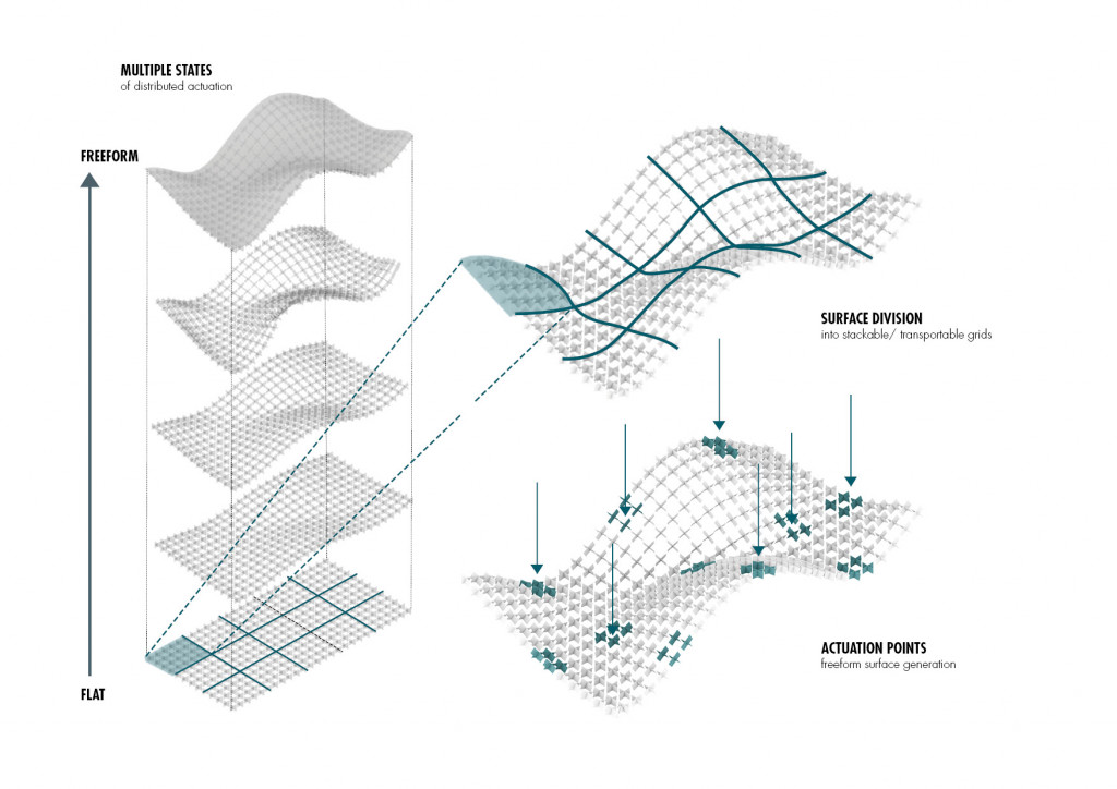 Programmable Reconfigurable Structures
