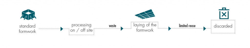 Programmable Reconfigurable Structures