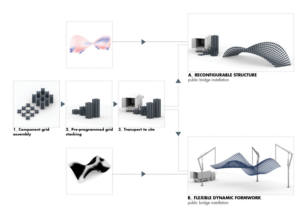 Programmable Reconfigurable Structures