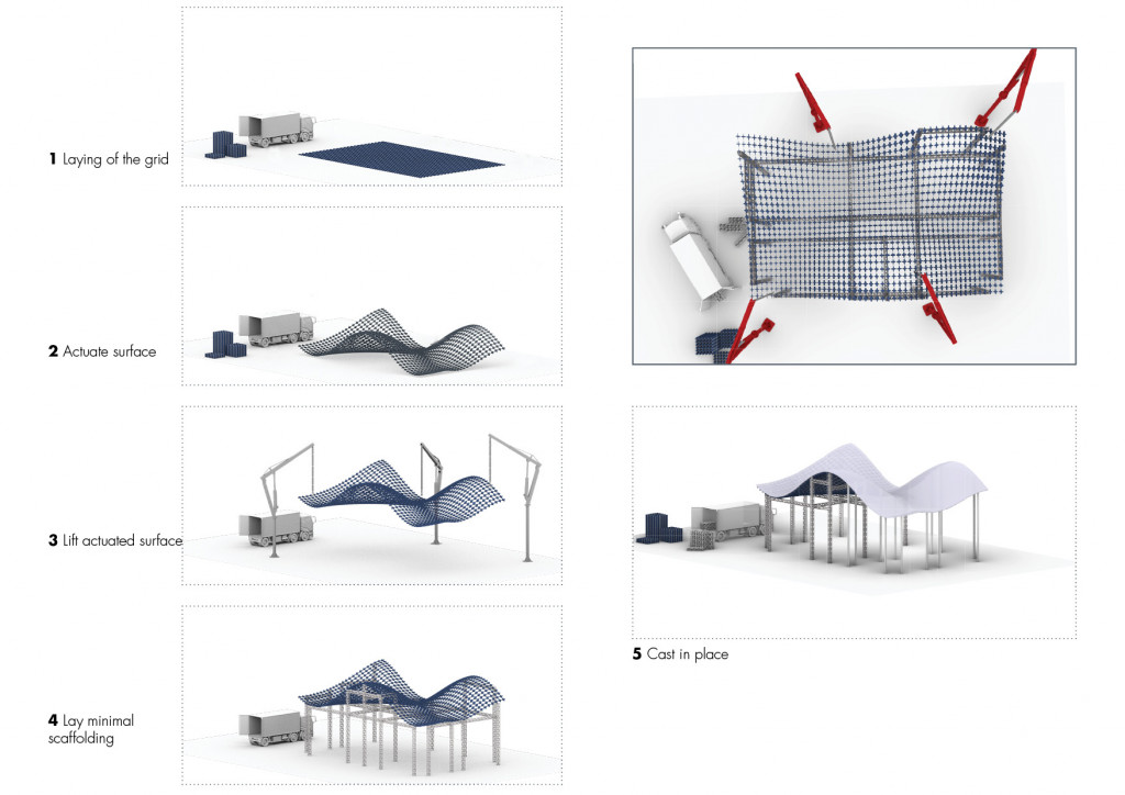 Programmable Reconfigurable Structures