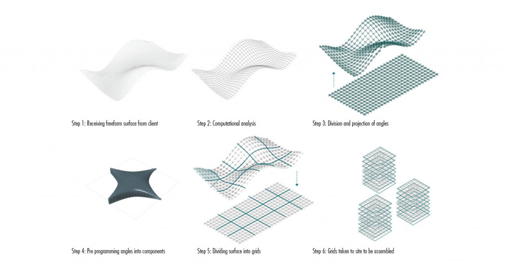 Programmable Reconfigurable Structures