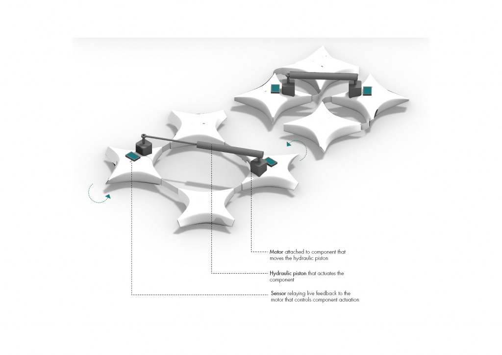 Programmable Reconfigurable Structures