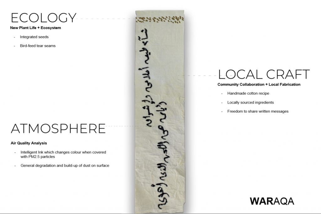 WARAQA – IAAC Blog