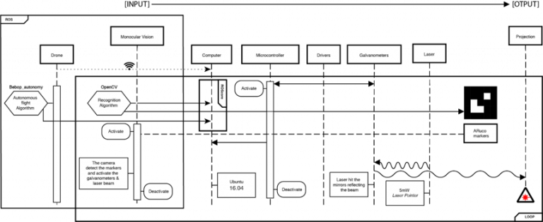 LASER DRONE – IAAC Blog