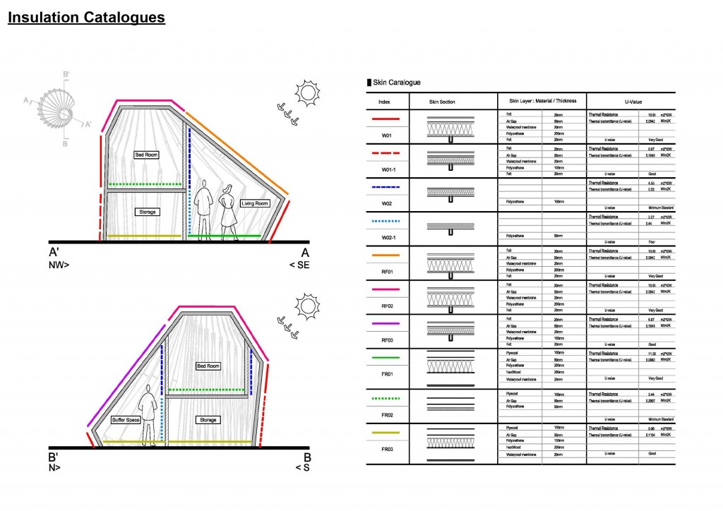 Radial Grid - Himalayan Retreat Structure
