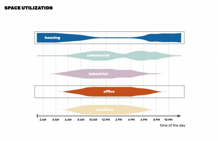 MI OFICINA ES TU CASA (Urban Space Utilization Housing Unit) – IAAC blog