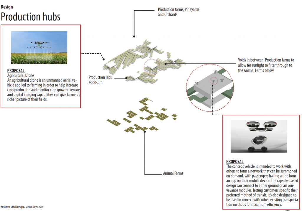 x Urban Cities- Broadacre City – IAAC Blog