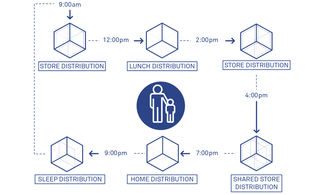 Flux Haus – IAAC Blog
