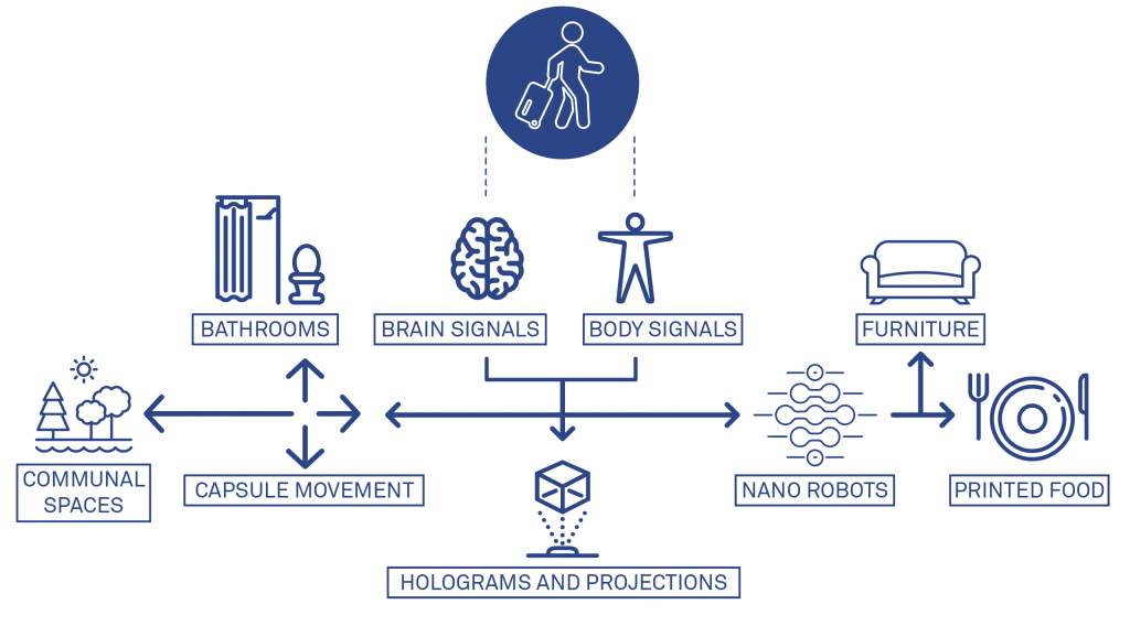 Flux Haus – IAAC Blog