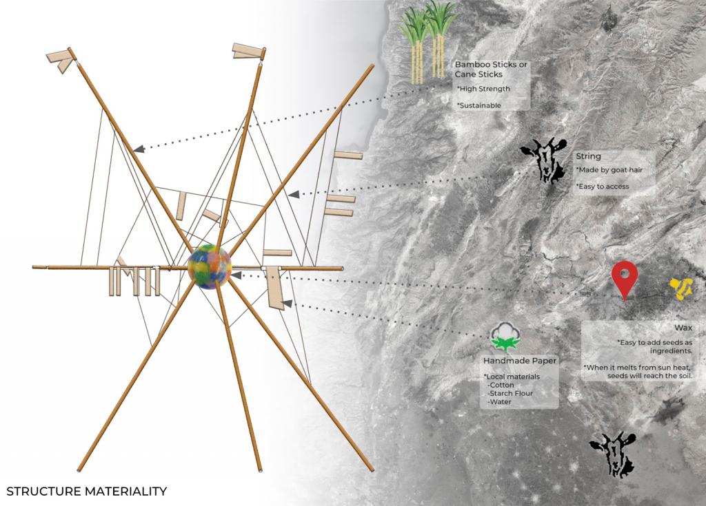 WARAQA – IAAC Blog
