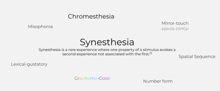 Syn(es)thetic Reality : simulating synesthesia for the non-synesthetic ...
