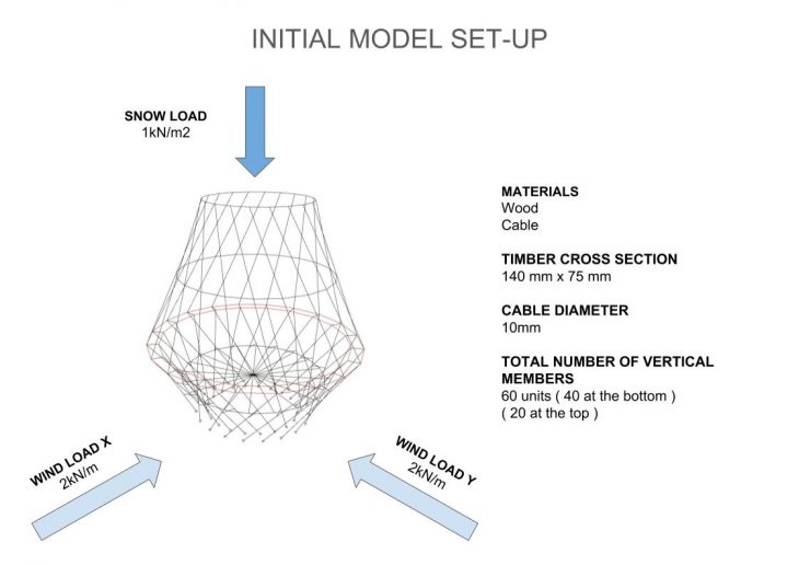Ruled Surfaces - A Himalayan Retreat
