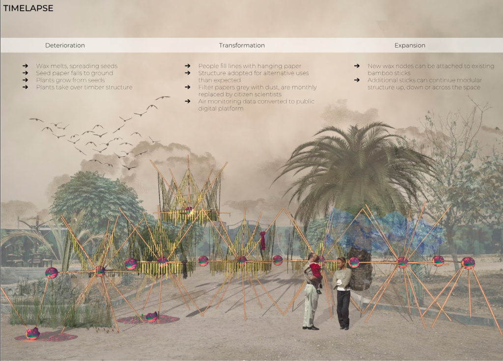 WARAQA – IAAC Blog