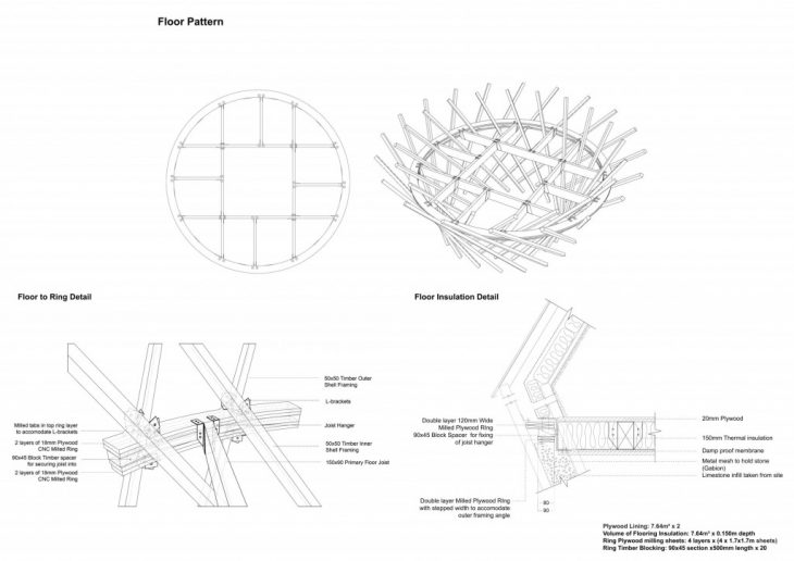 Ruled Surface: A Himalayan Timber Retreat designed for Nepal
