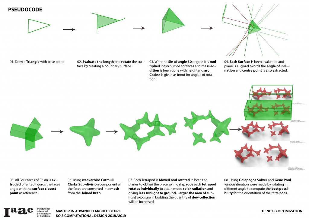 Dew Collector // GENETIC OPTIMIZATION – IAAC Blog