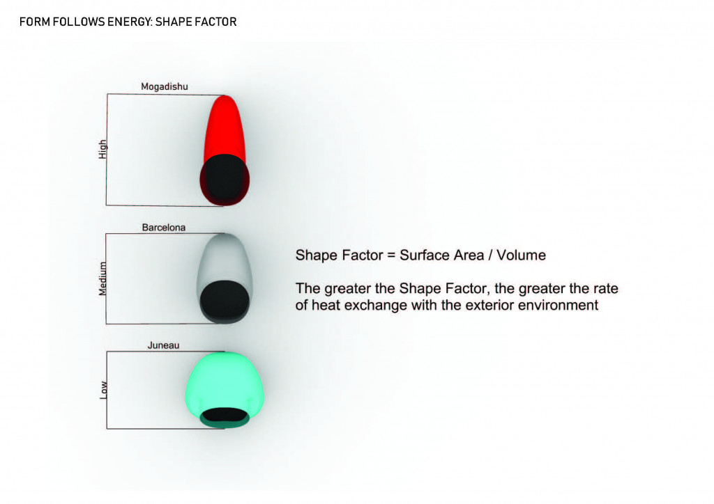 The SEED Ecohouse: Design Development Phase – IAAC Blog