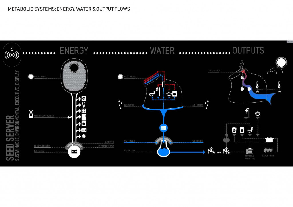 The SEED Ecohouse: Design Development Phase – IAAC Blog