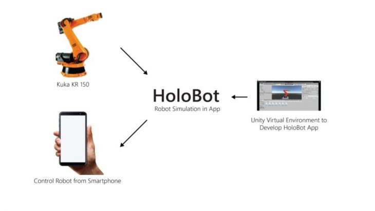HOLOBOT THE ROBOTIC ILLUSION – IAAC Blog