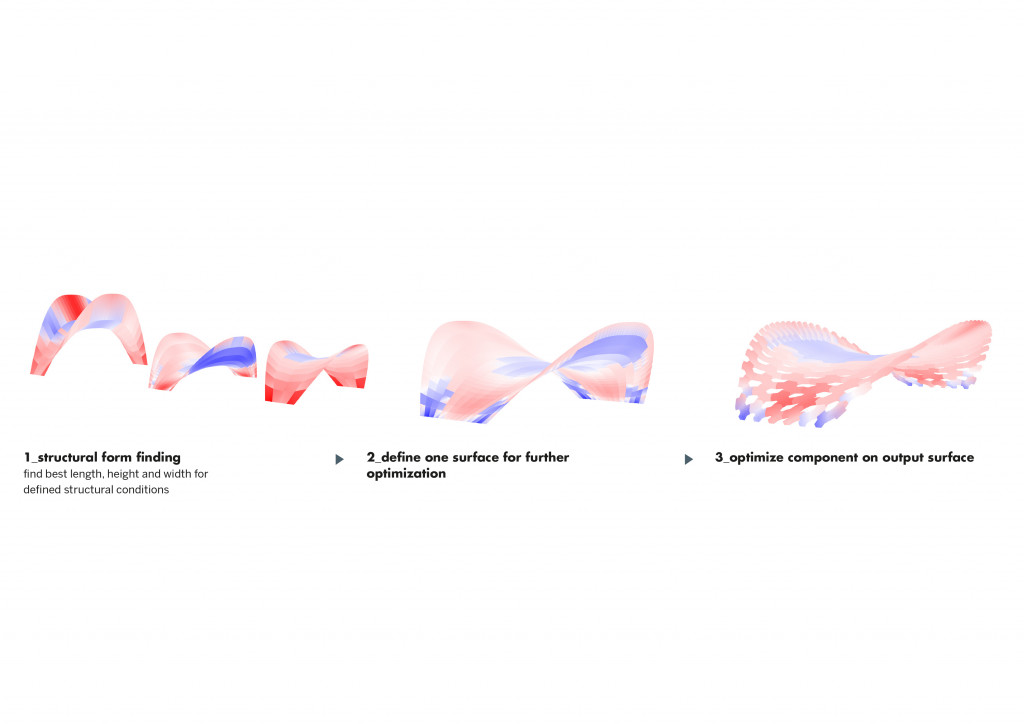 GENETIC OPTIMIZATION/ Reconfigurable Structures – IAAC Blog