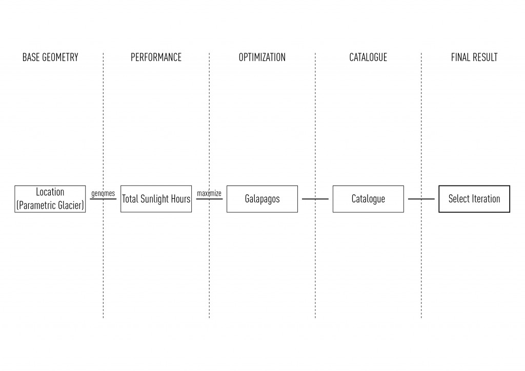 Genetic Optimization // Parametric Glacier – IAAC Blog