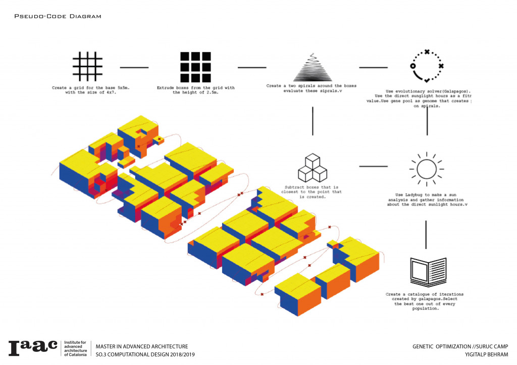 Genetic Optimization //Suruc Camp – IAAC Blog