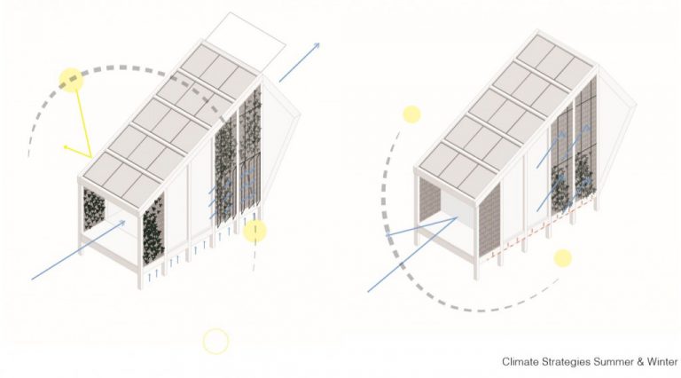 THE WATT HOUSE – IAAC Blog