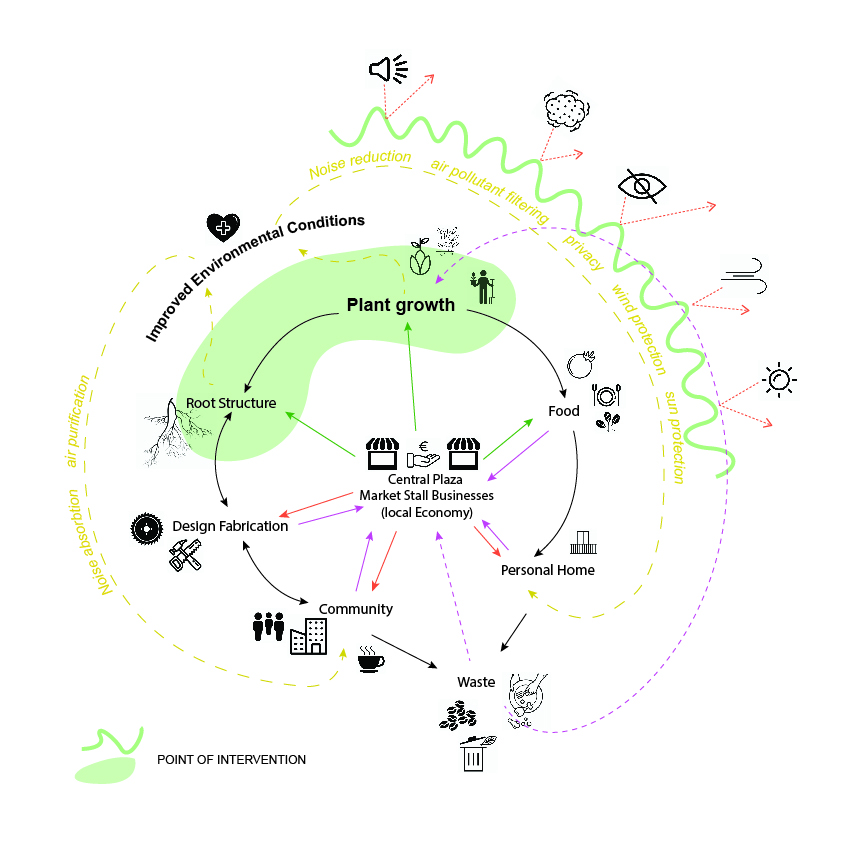 Digital Bio Systems - Hortitecture – IAAC Blog