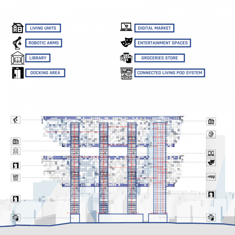 Flux Haus – IAAC Blog
