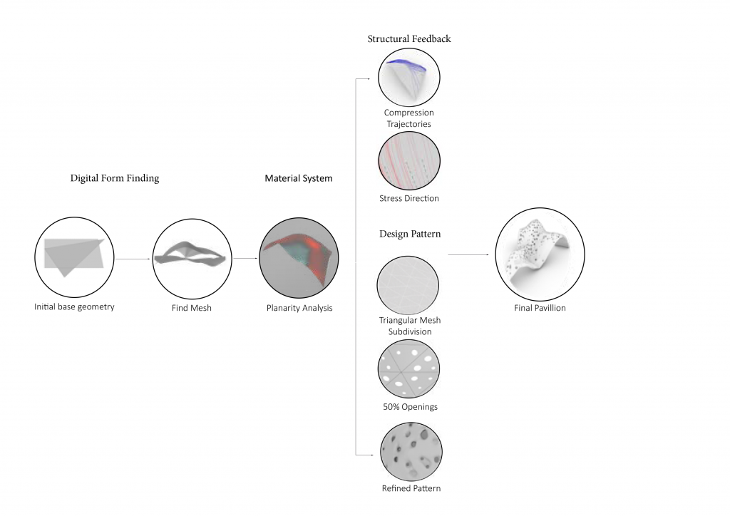 Genetic Optimization | Porous Shell – IAAC Blog