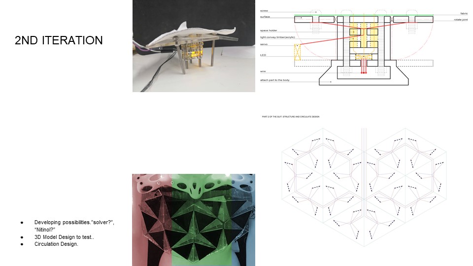 Augmented Senses//Touch Mood – IAAC Blog