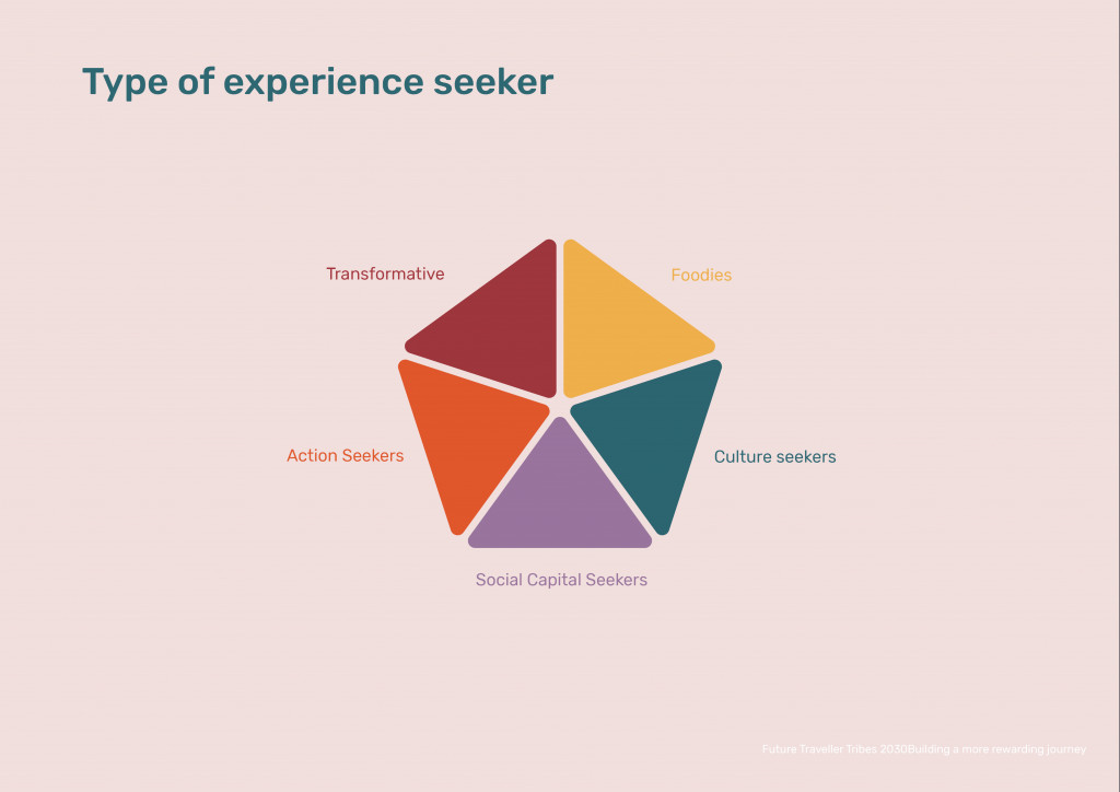 EXPERIENCE MORE – IAAC Blog