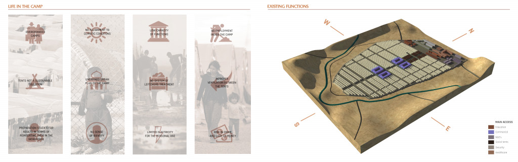 SURUC CAMP – IAAC Blog