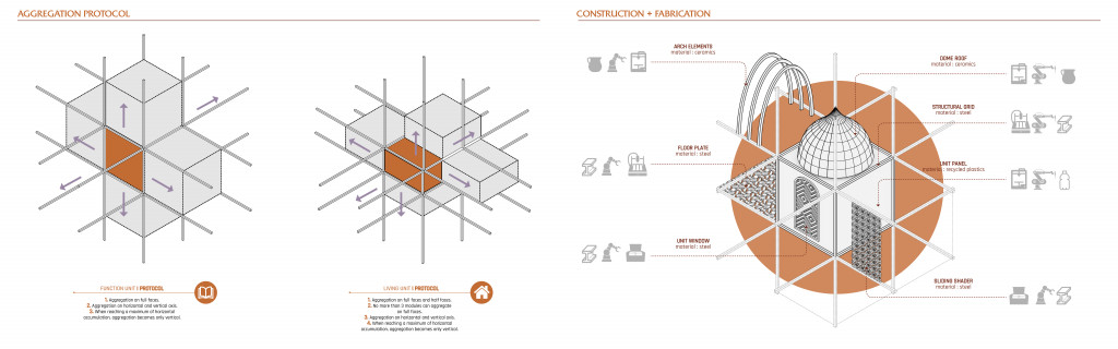 SURUC CAMP – IAAC Blog