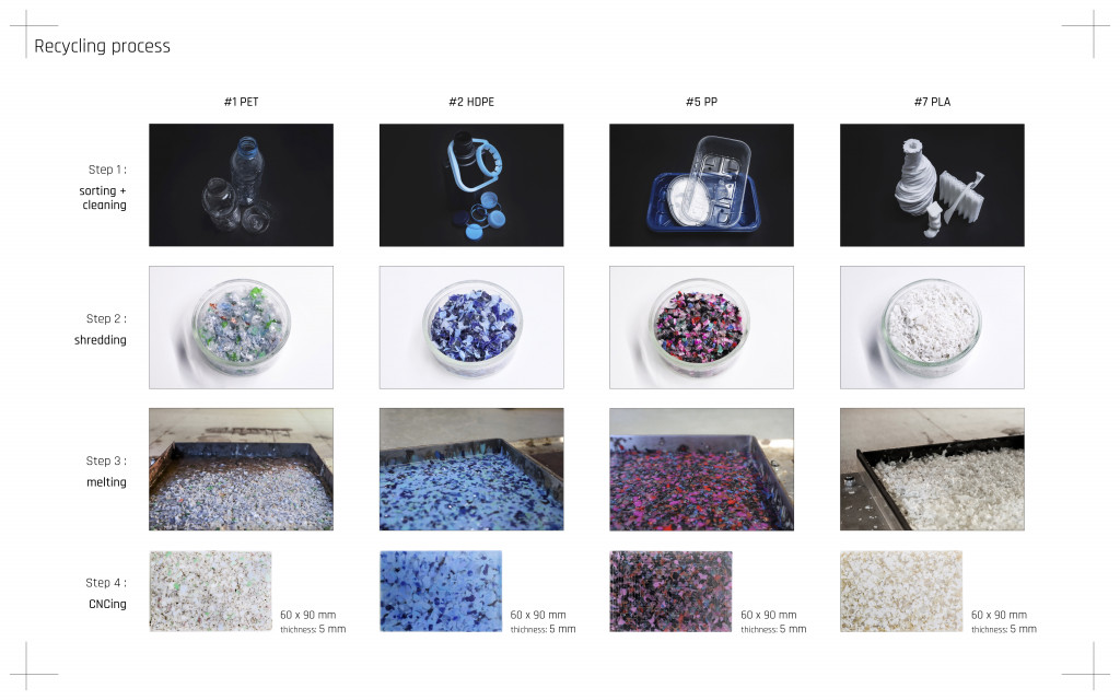 Plastic Emergency Architecture: creating low-cost, accessible ...