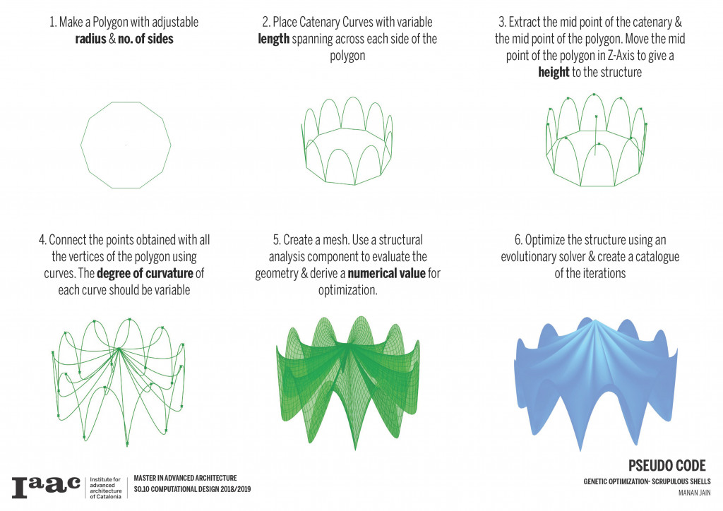 Genetic Optimization- Scrupulous Shells – IAAC Blog