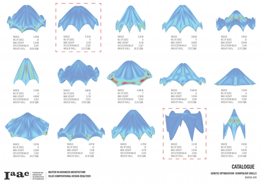 Genetic Optimization- Scrupulous Shells – IAAC Blog