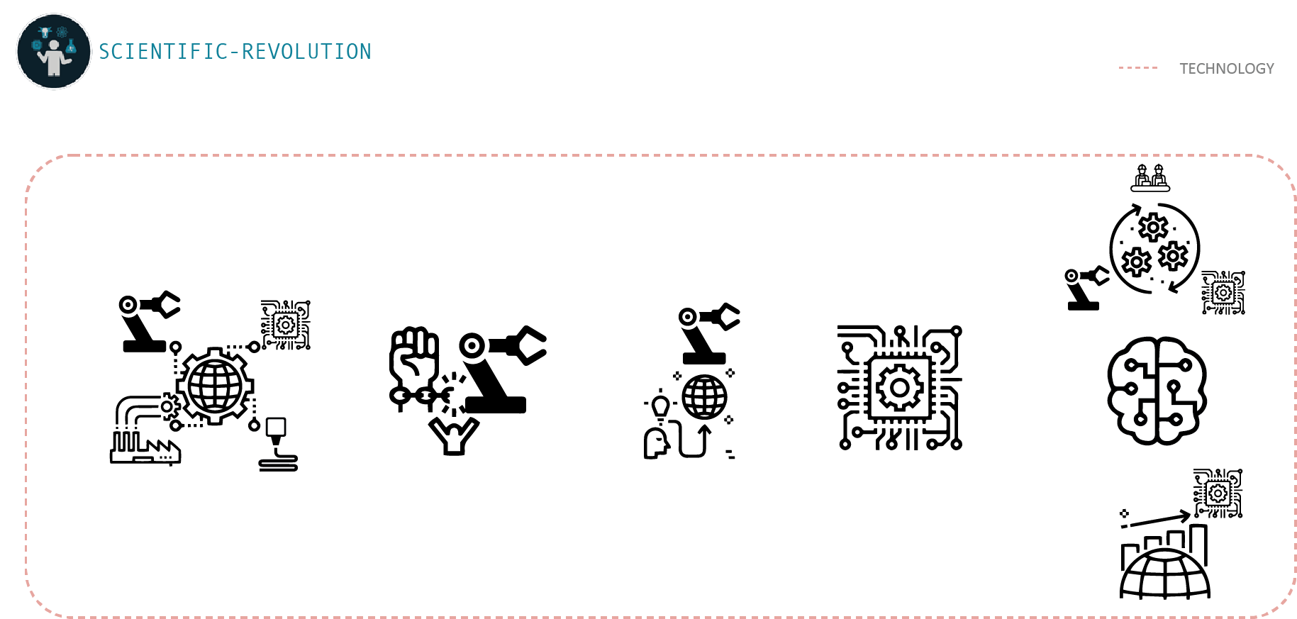 Human Machine Collaboration: A Brief Summary of Architecture – IAAC Blog