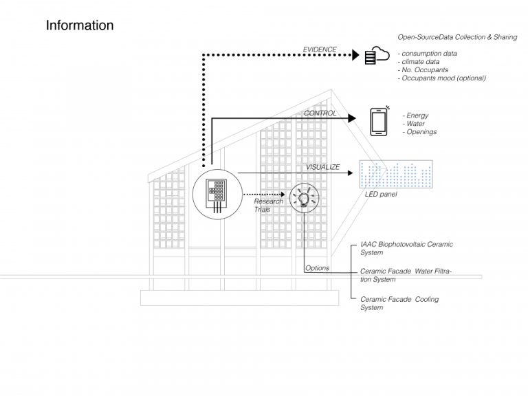 THE WATT HOUSE – IAAC Blog