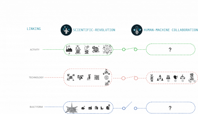 Human Machine Collaboration: A Brief Summary of Architecture – IAAC Blog