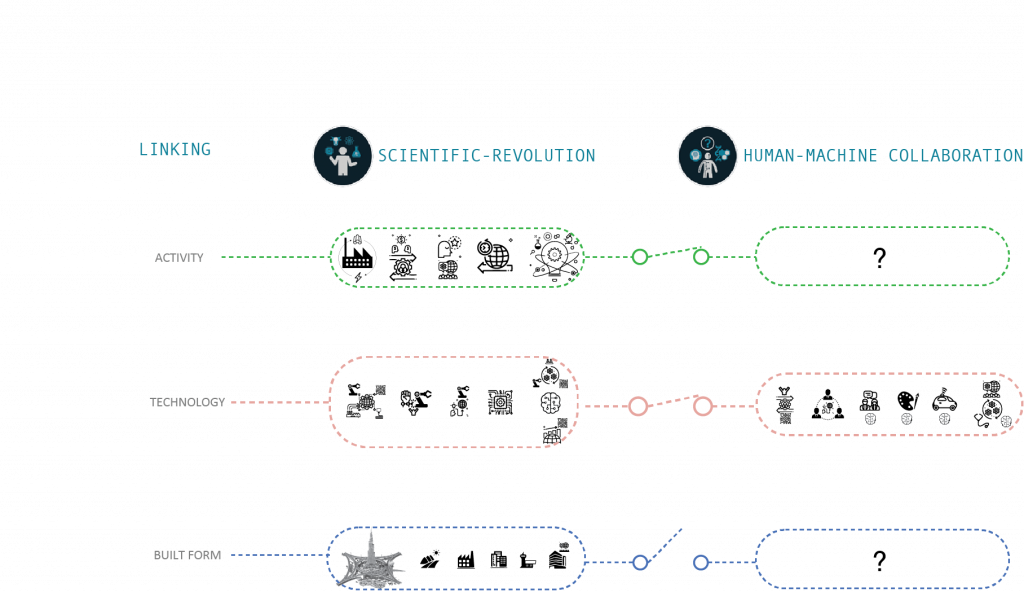 Human Machine Collaboration: A Brief Summary of Architecture – IAAC Blog