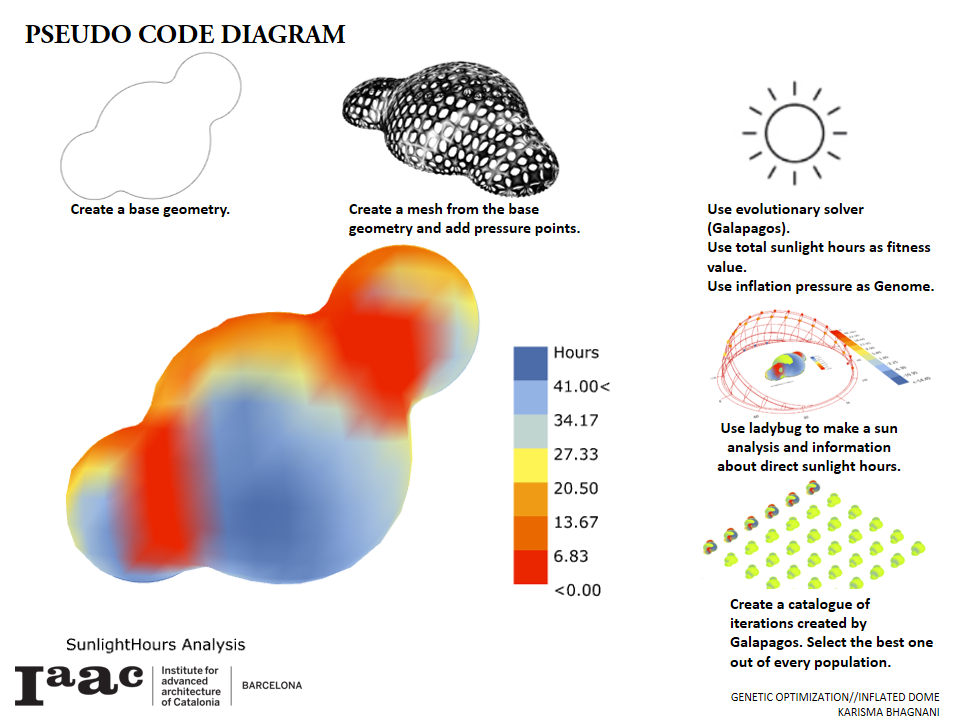 GENETIC OPTIMIZATION//DOMUS – IAAC Blog