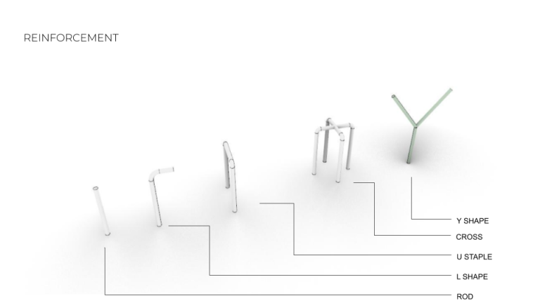 Simultaneous Reinforcement Of Concrete While 3d Printing Iaac Blog