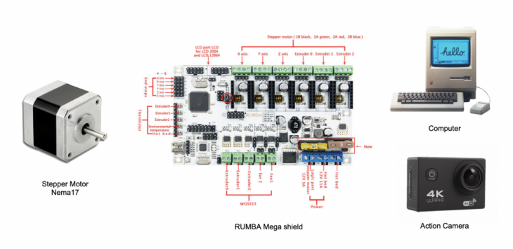 C.R.A. - Construction Robotic Assistant - Hardware – IAAC Blog