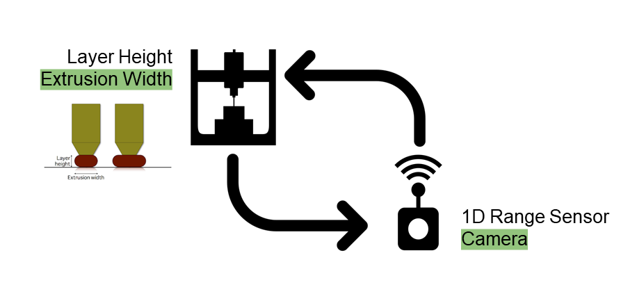 FEEDBACK FOR 3D-PRINTING – IAAC Blog