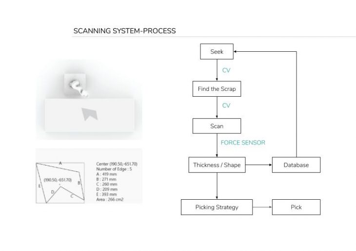 Autonomous 3D Scan – IAAC Blog