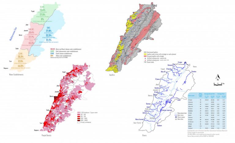 BE'ROT a metabolic cycle for the Greater Beirut Area – IAAC Blog