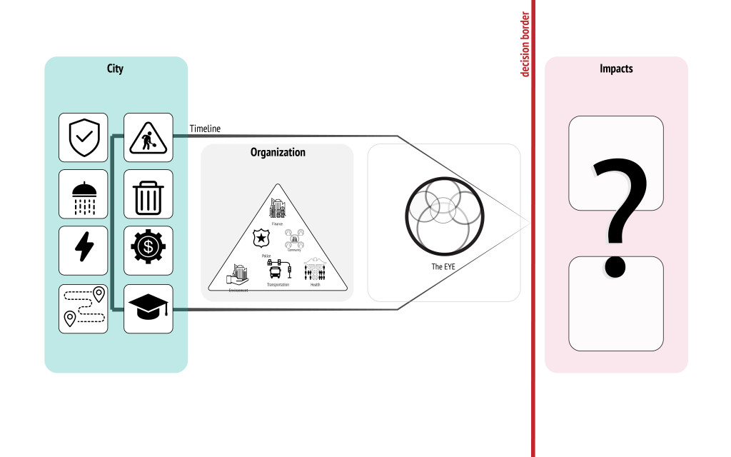 The Eye – IAAC Blog