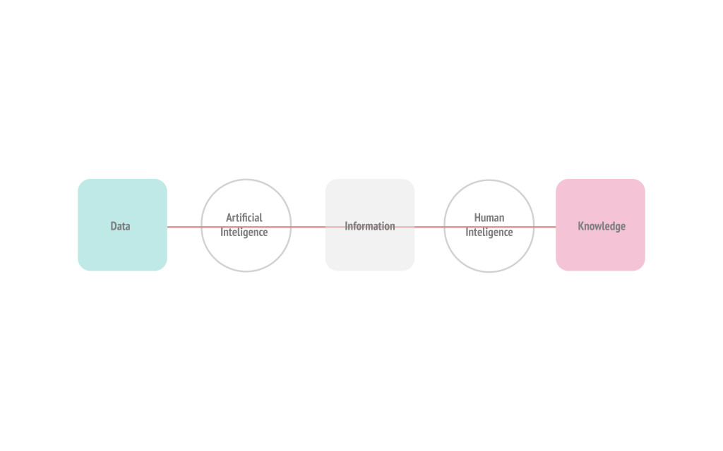 The Eye – IAAC Blog