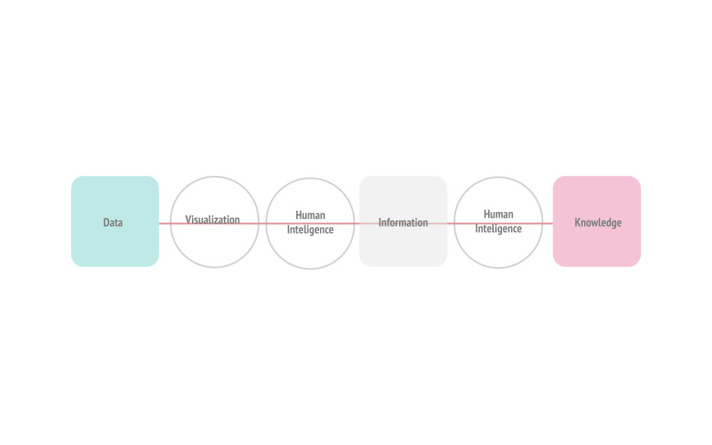 The Eye – IAAC Blog
