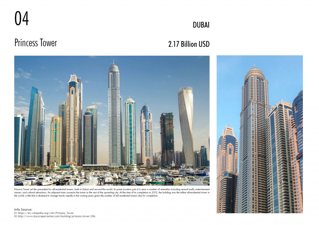 Sky Oblelisk in the age of Financial Capitalism – IAAC Blog